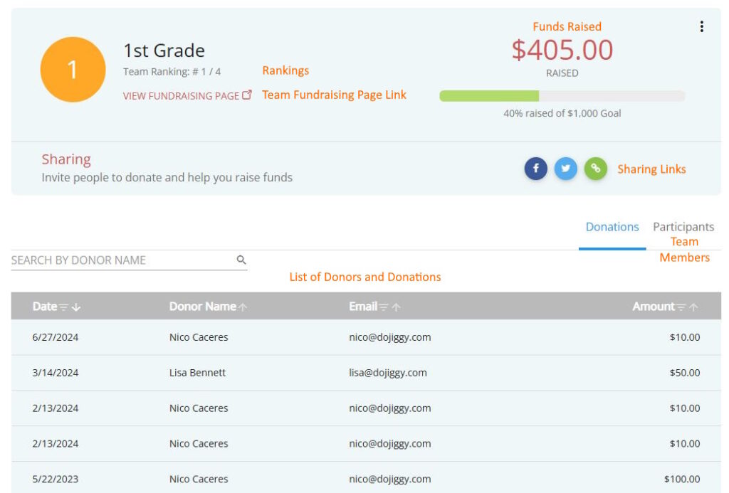 How do I find my Participant or Team Dashboard? – DoJiggy Knowledge Base