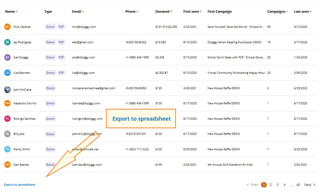 Understanding Donor Profiles – DoJiggy Knowledge Base
